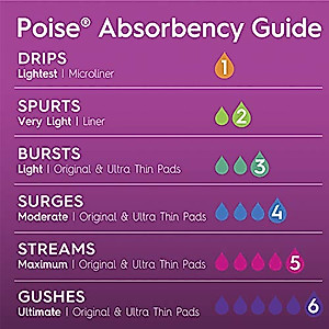 Poise Daily Incontinence Panty Liners, Very Light Absorbency, Long, 176 Count (4 Packs of 44) (Packaging May Vary)