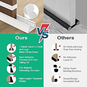 Lewondr Door Draft Stopper 36 Inch Waterproof Under Door Draft Noise Blocker Soundproof Cuttable Trapezoid Strong Adhesive Weather Stripping Door Seal Under Door for Reduce Dust Air Door Sweep, White