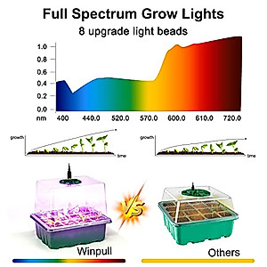 Winpull Seed Starter Tray with Upgraded Grow Light Seedling Heat Mat, 5 Pack Seedling Starter Trays with Time Controller, Seed Starting Kit with Adjustable Humidity Dome and Base for Plant Germination