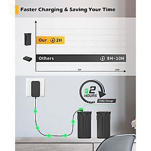 Airvention Battery Pack for Floor Fan AI-F600/AI-F601/AI-F600Y/AI-F601Y