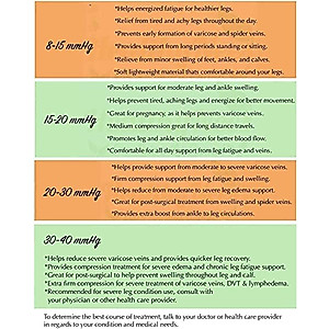 EWRGGR Zipper Socks 19 mmhg, 2 Pair Zip Compression Socks Closed Toe with Zipper Stocking Wide Calf Knee Length Easy on