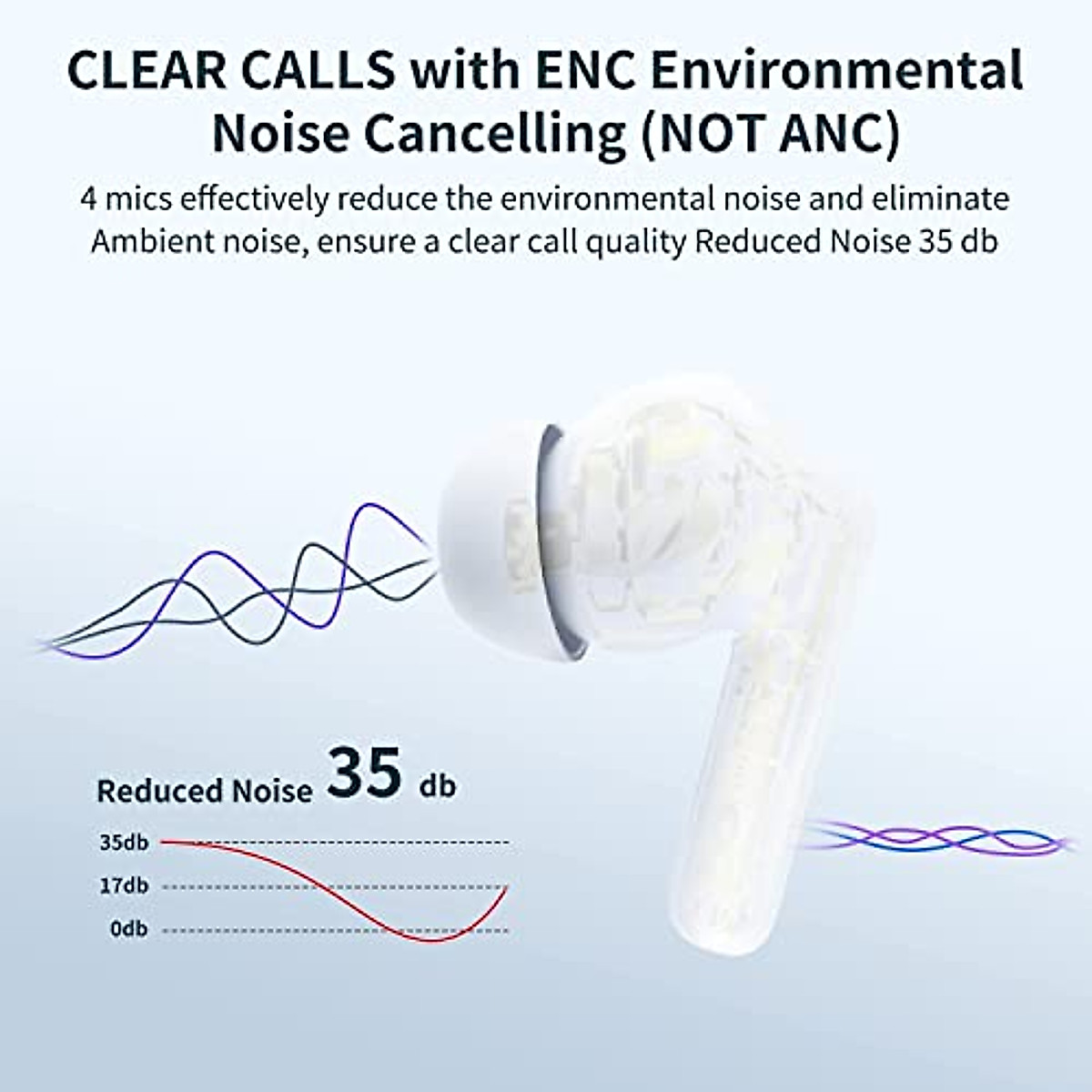 GVOVG Wireless Headphones, Bluetooth 5.3 Headphones with Active Noise, IPX7 Waterproof Stereo Sound Wireless Earbuds with Charging Case, Bluetooth Earbuds with Microphone for iOS/Android