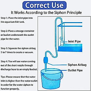 Fish Tank Cleaning Tools, Aquarium Gravel Cleaner Siphon Fish Tank Vacuum Cleaner, Algae Scrapers Set 5 in 1 Fish Tank Gravel Cleaner, Siphon Vacuum for Water Changing and Sand Cleaner (20-65 Gal)