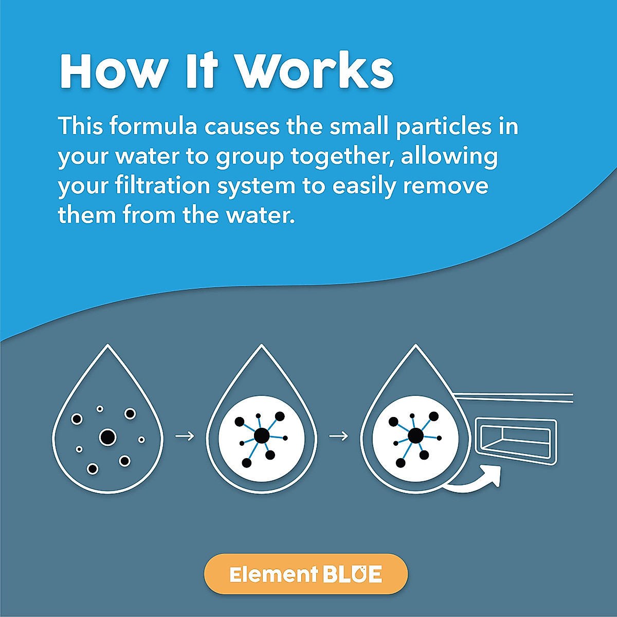 Element Blue - Pool and Spa Clarifier - Clears and Prevents Cloudy Water - for Fountains, Pools, Hot Tubs, and Spas - Fast-Acting Water Clarifier - 64 OZ
