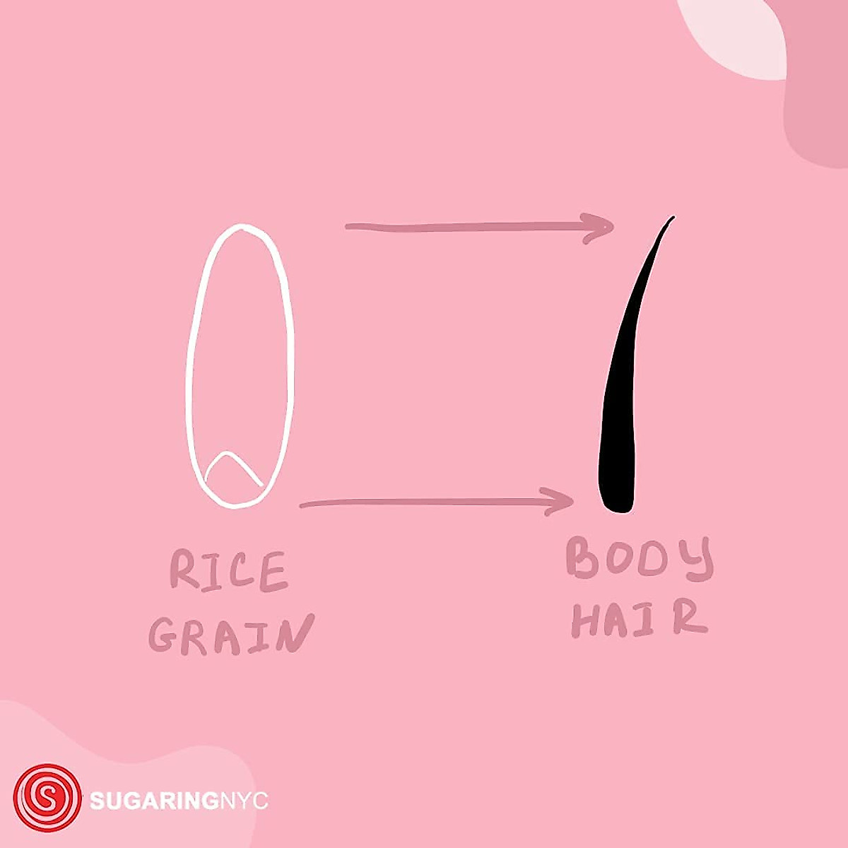 Anti Ingrown Solution Treatment