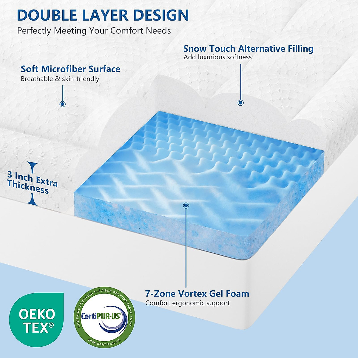KAYFIA Dual Layer 3 Inch Memory Foam Mattress Topper Full,2 Inch Gel Memory Foam Plus 1 Inch Down Alternative Pillow Top Mattress Topper,with 8-21 Inch Deep Pocket,Support for Back (White, Full)