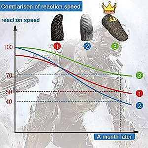 IUGGAN PUBG Mobile Finger Sleeve Thumb Gaming Gloves [10 Pack], Silver Fiber Anti-Sweat Cell Phone Finger Sleeve for Call of Duty Mobile/Rules of Survival for iPhone,Android,ipad