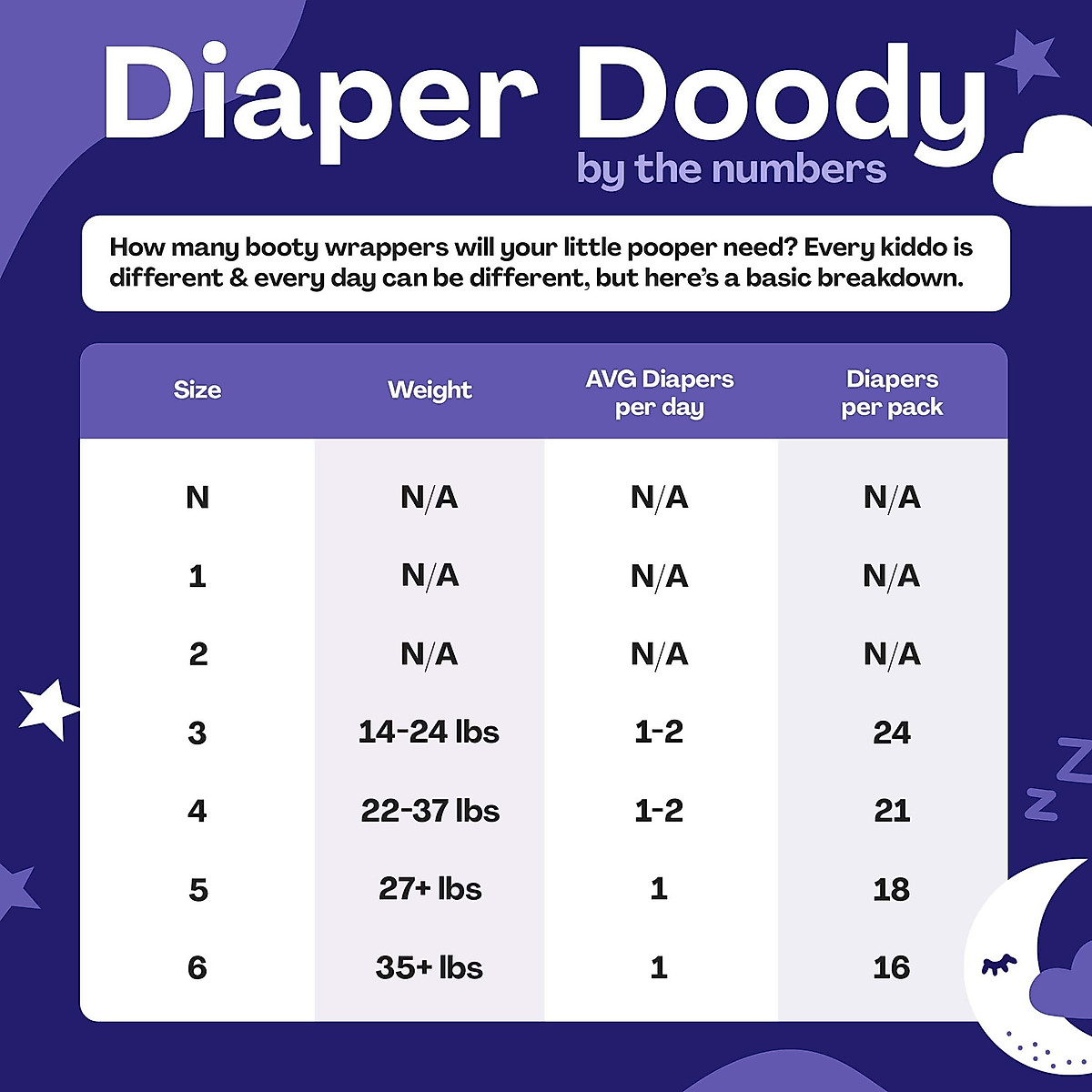 Hello Bello Nighttime Baby Diapers ‐ Size 5 - Ultra Absorbent & Hypoallergenic for Overnight Diapers for Extended Protection - 18 Diapers