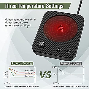 Coffee Warmer for Desk with 3-Temp Settings, Beverage Mug Warmer with Auto On/Off, Coffee Mug Warmer with Auto-Off Timer, Electric Coffee Cup Warmer with Led Digital Display, Warm Gift for Your Love