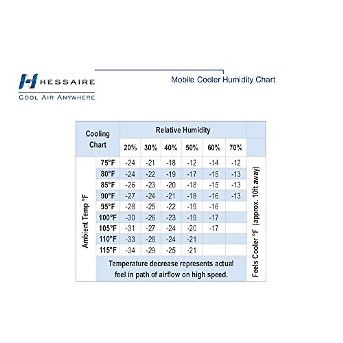Hessaire MC26A Portable Evaporative Cooler, Humidifier, 2100 Cubic FPM, Cools 700 Sq. Ft., 2.5 GPH, White. For Garages, Shops, Patios, Pools, Workshops, Includes Remote Control for Ease of Operation
