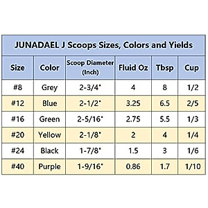 JUNADAEL J Portion Scoop, 2.75 OZ Disher Scoop, 16 Cookie Scoop, 5.5 Tbsp Cookie Dough Scoop, Green Handle, for Portion Control, Cookie Dough, Cupcake Batter, Ice Cream
