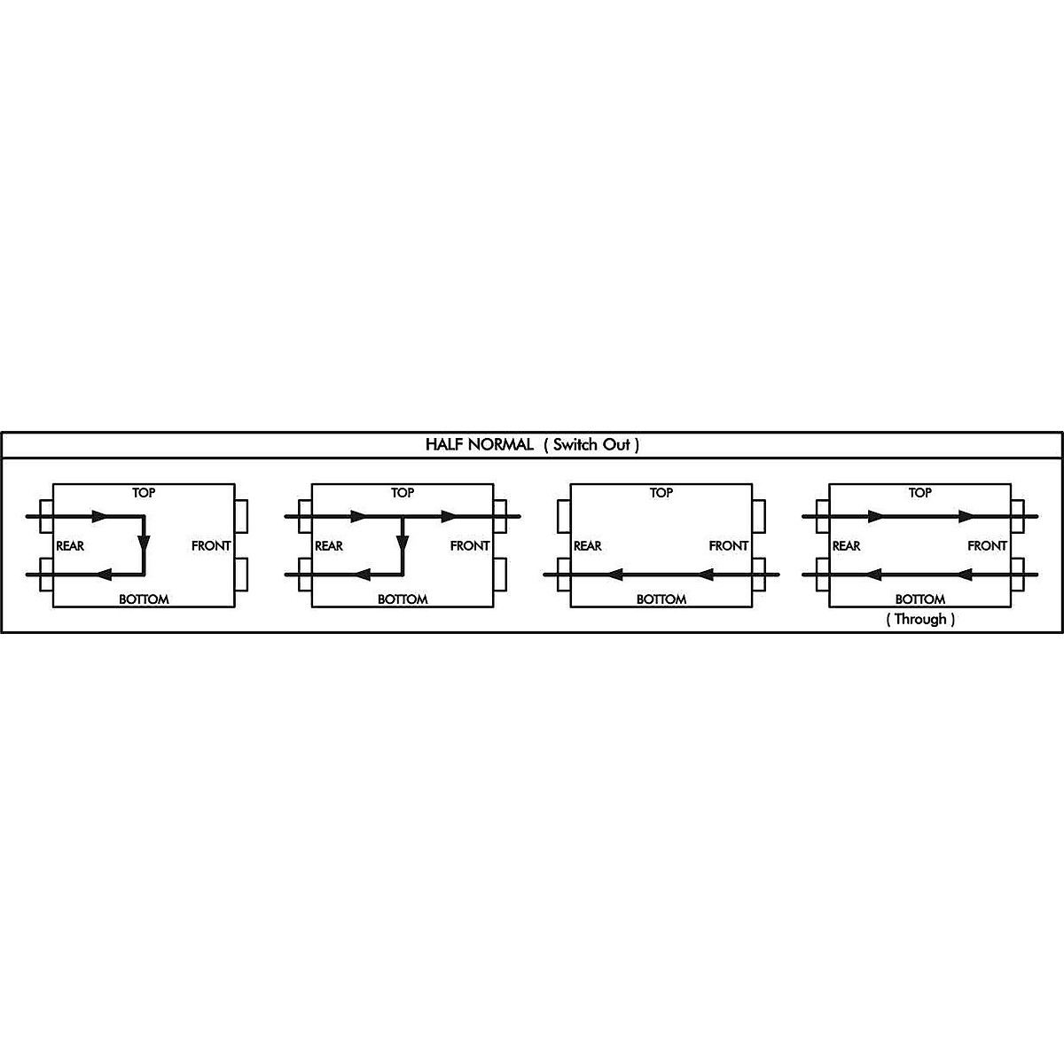ART Pro Audio P48-48 Point Balanced Patch Bay