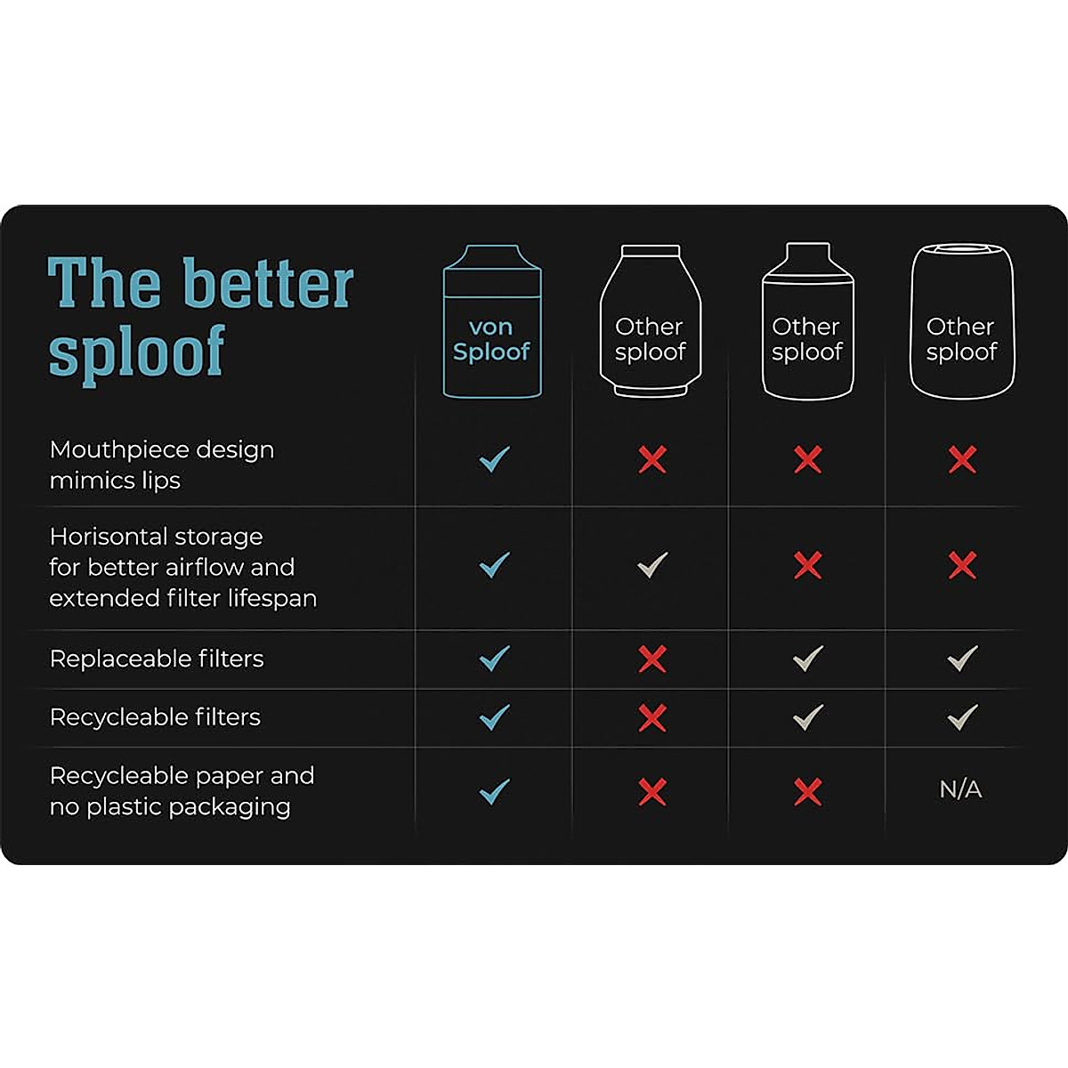 vonSploof Personal Air Filter To Trap Smoke & Odor - Easy To Use & Long Lasting Replacement Smoke Filter up to 500+ uses I Eliminate Smoke For Your Buddy and You with Smoke Catcher I Sploof Vaporizer