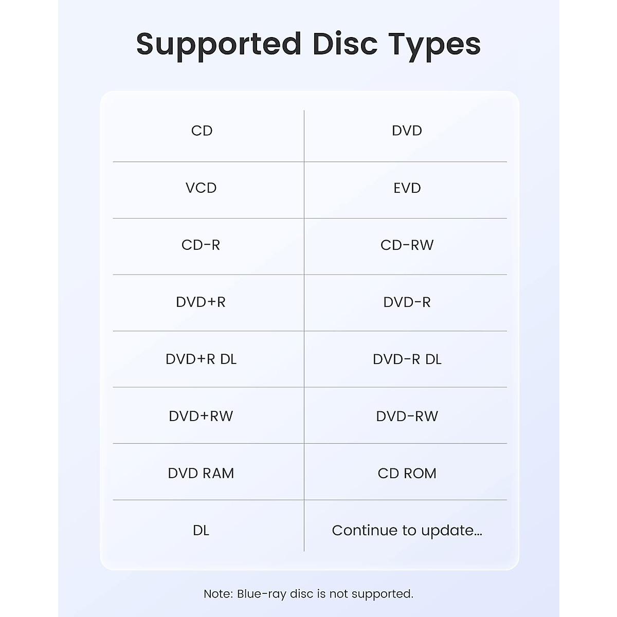 ORICO External CD/DVD Drive Burner Portable CD/DVD +/-RW Drive/DVD CD ROM Rewriter Compatible with Laptop Desktop PC Windows Mac Pro MacBook-ORU2-01