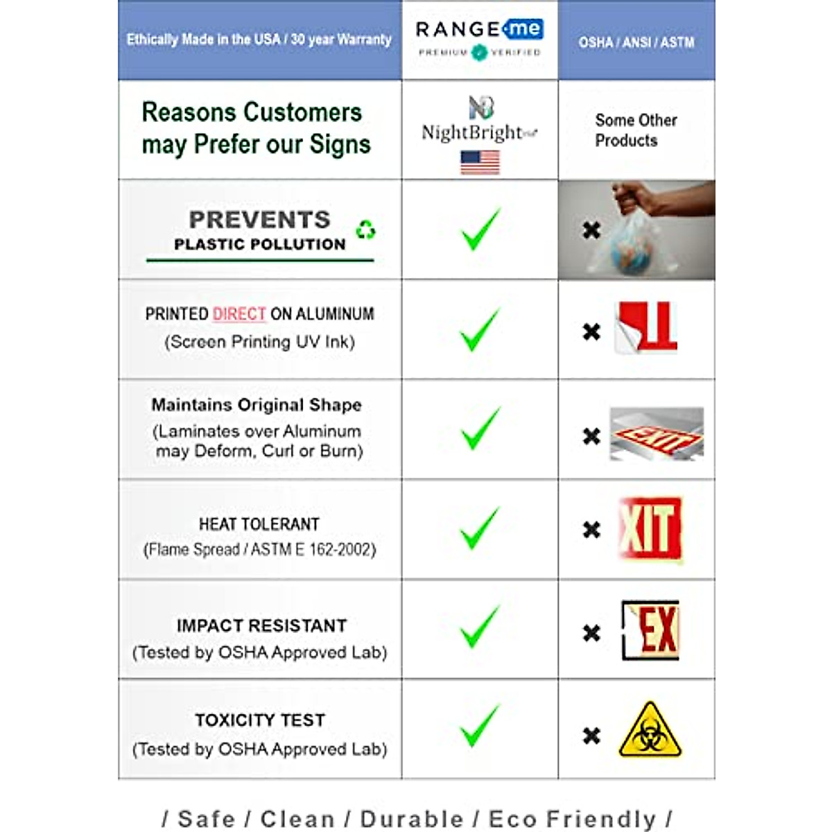Photoluminescent Exit Sign Red - Framed Flag/Ceiling Mount (Removable Arrows) Code Approved UL 924 / IBC/NFPA/Part Number FRUL-BR-050-R