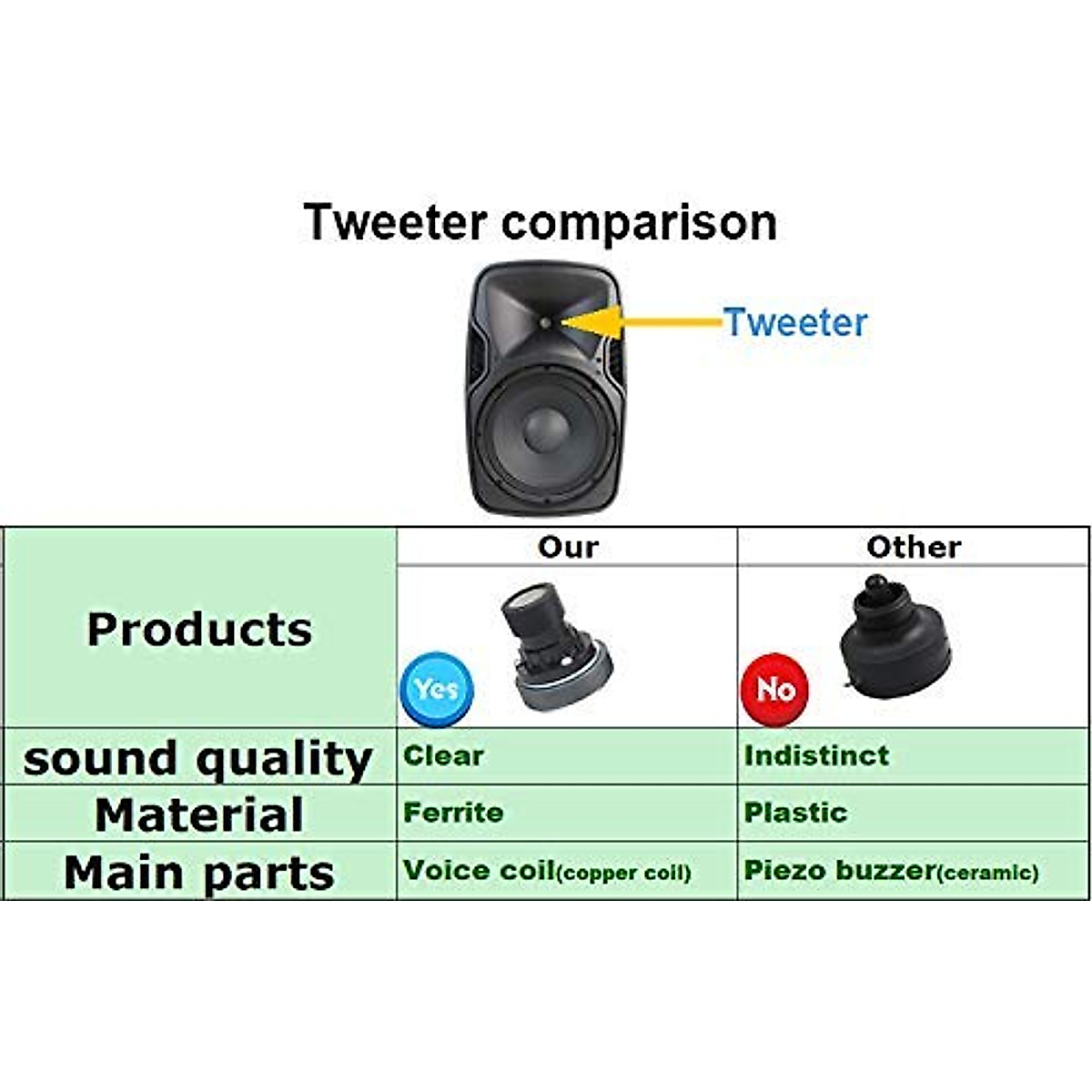 GJ JGA ELECTRONICS PA Speakers Bluetooth System 12 Inch Active & Passive Powered Speaker Wired Microphone,MP3/USB/SD/AUX Input, Dust Bag,Speaker Stands,Remote Control…