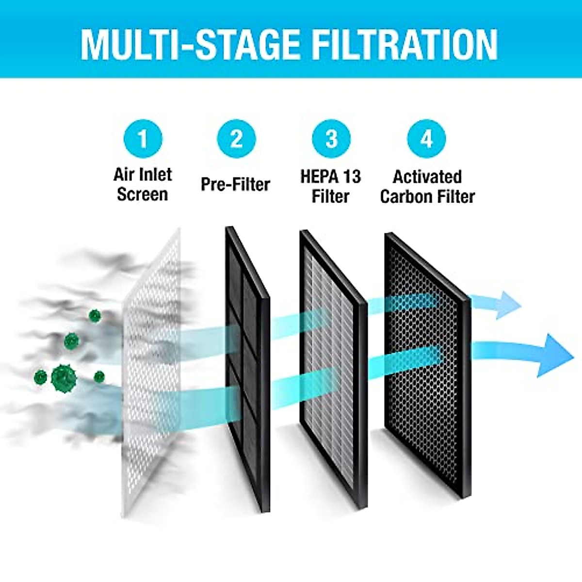 Habitat Medium Room Air Purifier with HEPA 13 Activated Carbon Filtration System, Real-Time Air Quality Monitor and Alert, Whisper Quiet Fan with Three Speeds, Filter Replacement Reminder, White