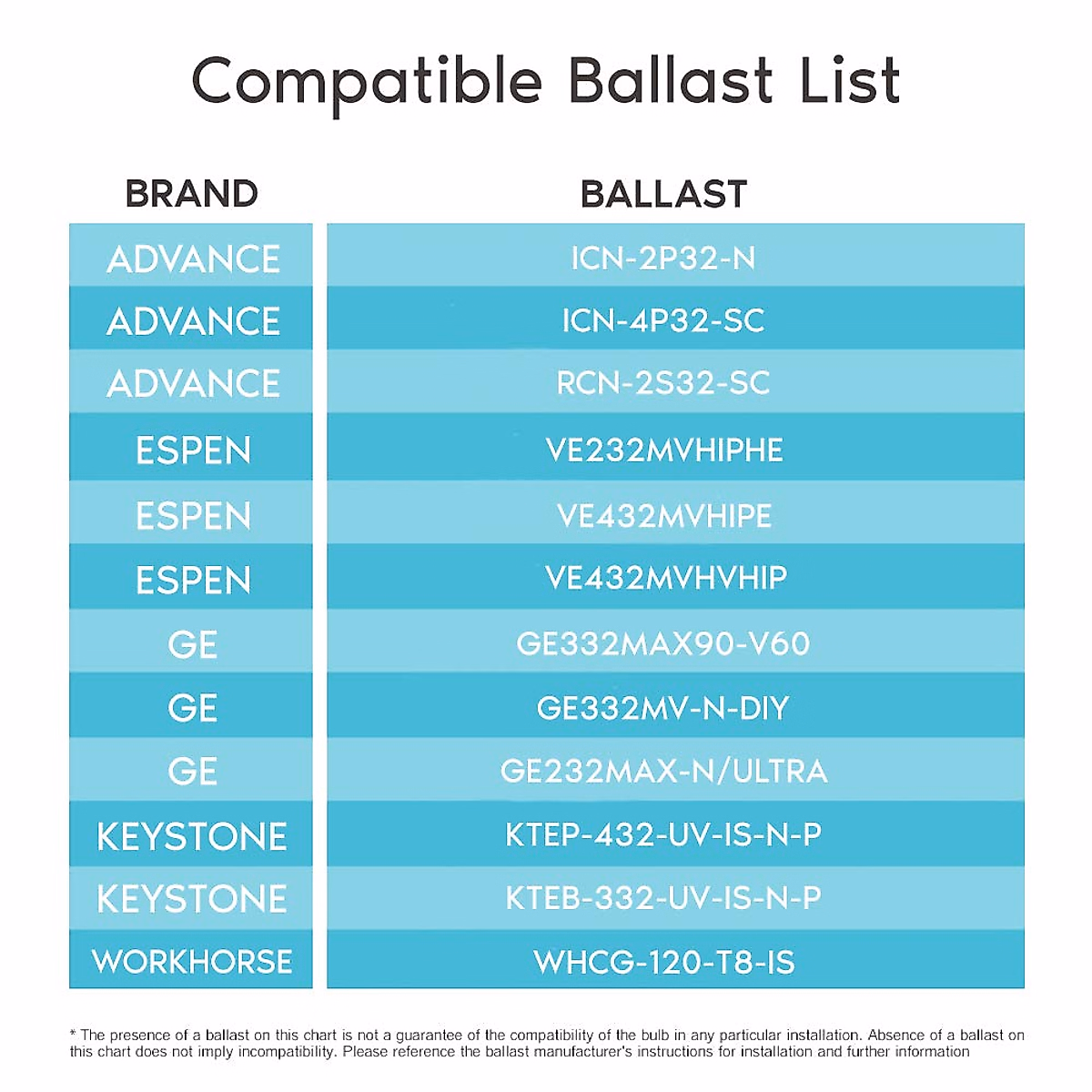 LUXRITE 2FT LED Tube Light, T8, 11W (17W Equivalent), 6500K Daylight, 1100 Lumens, Fluorescent Light Tube Replacement, Direct or Ballast Bypass, ETL Listed, Check Ballast List Compatibility (2 Pack)