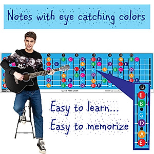 QMG Color Coded Guitar Fretboard Note Chart, Learn to Play Guitar and Music Theory, Suitable for all