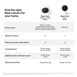 Google Nest Security Cam (Wired) - 2nd Generation - Fog