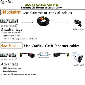 SGUESIKR 4 Pair BNC to RJ45 Passive Video Balun with Power, Cat5e/Cat6 to BNC Adapter, 1080P-8MP Analog Surveillance Camera Ethernet Cable Transceiver - Compact, Ground-Loop Isolated
