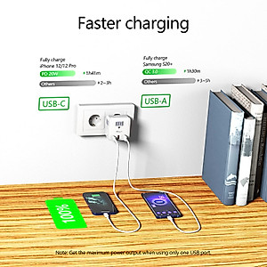 [2 Pack] European Travel Plug Adapter,HRpart International Power Adapter,with 20W PD3.0&QC3.0 Ports,High-Speed Charging for Mobile Phones,Travel Essentials from USA to Europe White