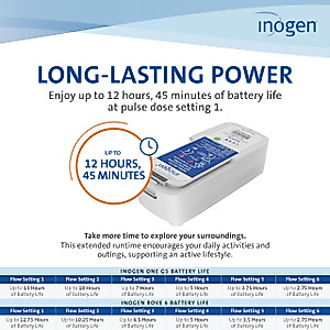 Inogen Extended (16-cell) Battery - for the Inogen One G5/Inogen Rove 6 - Up to 12 hours, 45 minutes of battery life on setting 1-2.18 lbs.