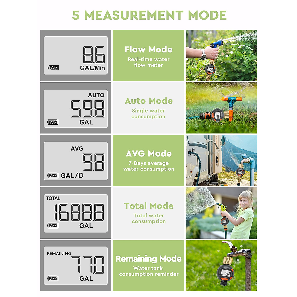 Moistenland Water Flow Meter, Water Meter with Brass Inlet, Standard 3/4" Metal, IP6X Waterproof, Water Meter for Garden Hose/RVs/Lawn/Nozzle Sprayer (Brass Inlet)
