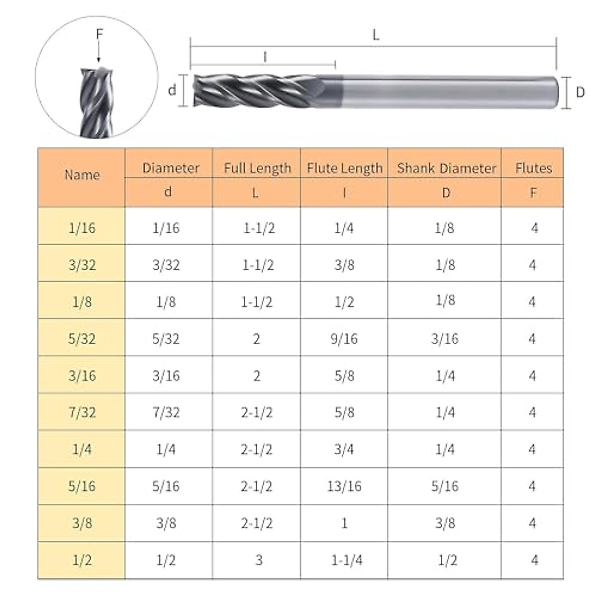 XYunEnZ ISB 1/8'' Carbide Square End Mill Set, 4 Flute Micro Grain Carbide Mill Bits for Alloy Steels/Hardened Steels/Aluminum/Copper, 5 Pcs
