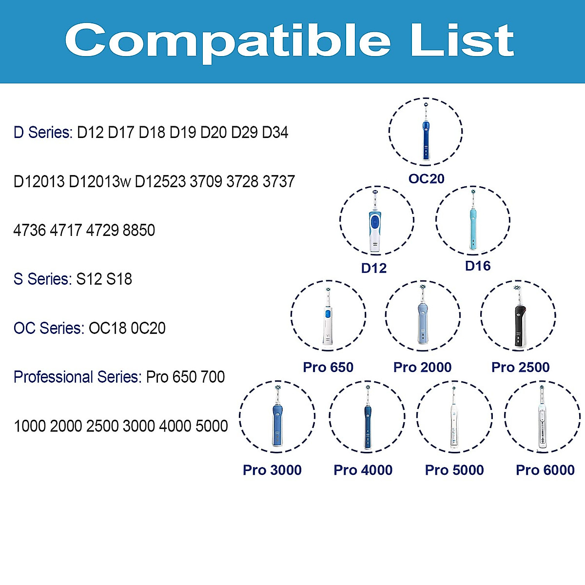 Charger for Oral B Braun Electric Toothbrush iO Series 3 4 5 6, Pro 1000/3000/5000/7000/7500/Genius, Replacement 3757 Charger Base, Waterproof Inductive Base