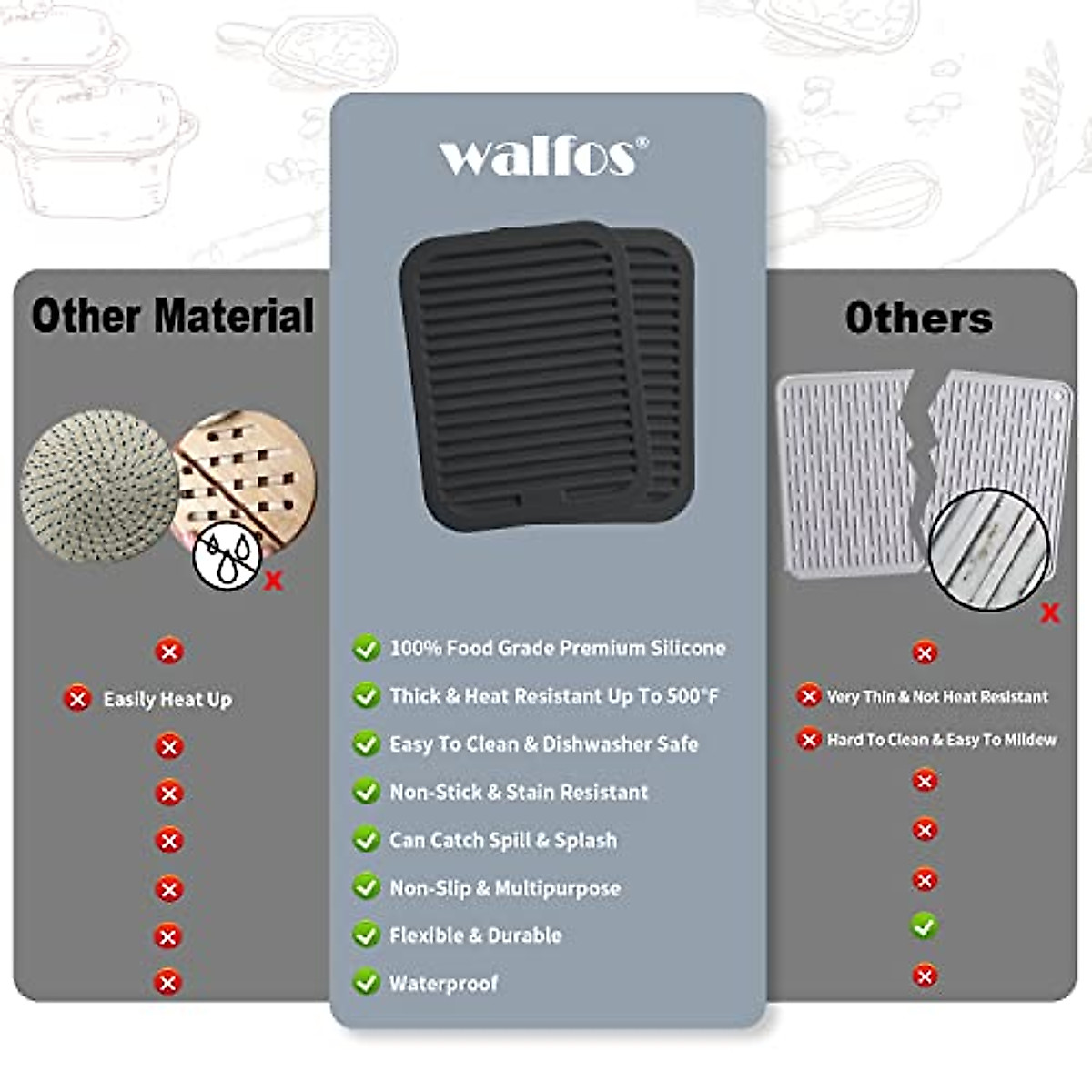 Walfos Silicone Trivets For Hot Pots and Pans - Heat Resistant Hot Pads For Kitchen Counter- Multi-Purpose & Versatile Trivet Mat - Durable & Flexible Silicone Hot Pad