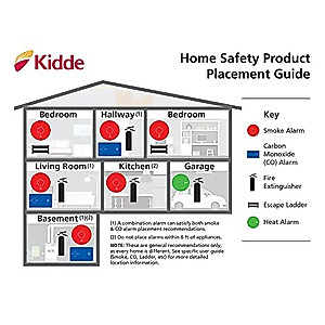 Kidde Hardwired Smoke Detector with 9-Volt Battery Backup (Included), Front-Load Battery Door, Test-Silence Button