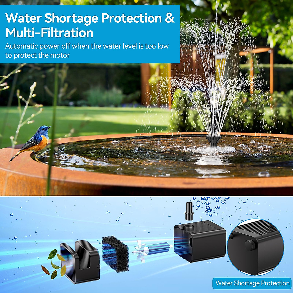 POPOSOAP Solar Fountain Pump with 3000mAh Battery Backup, 8W Solar Powered Bird Bath Fountain with Dry-run Protection & Double-layer Nozzles 5Ft Tubing for Pond, Bird Bath, Backyard Water Feature