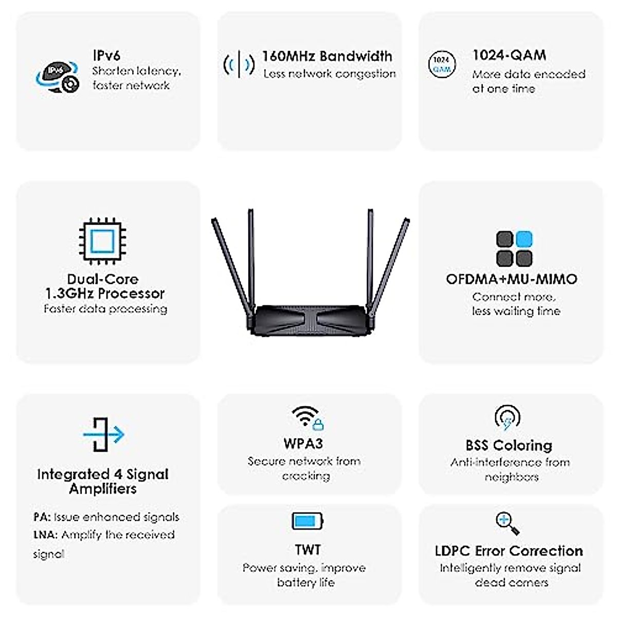 WAVLINK AX3000 WiFi 6 Router, Dual Band Wireless Internet Router Gigabit Ethernet Router with 5dBi High-gain Antennas, 1,500 sq. ft. Coverage, Supports Parental Control, OFDMA, MU-MIMO, IPV6, WPA3