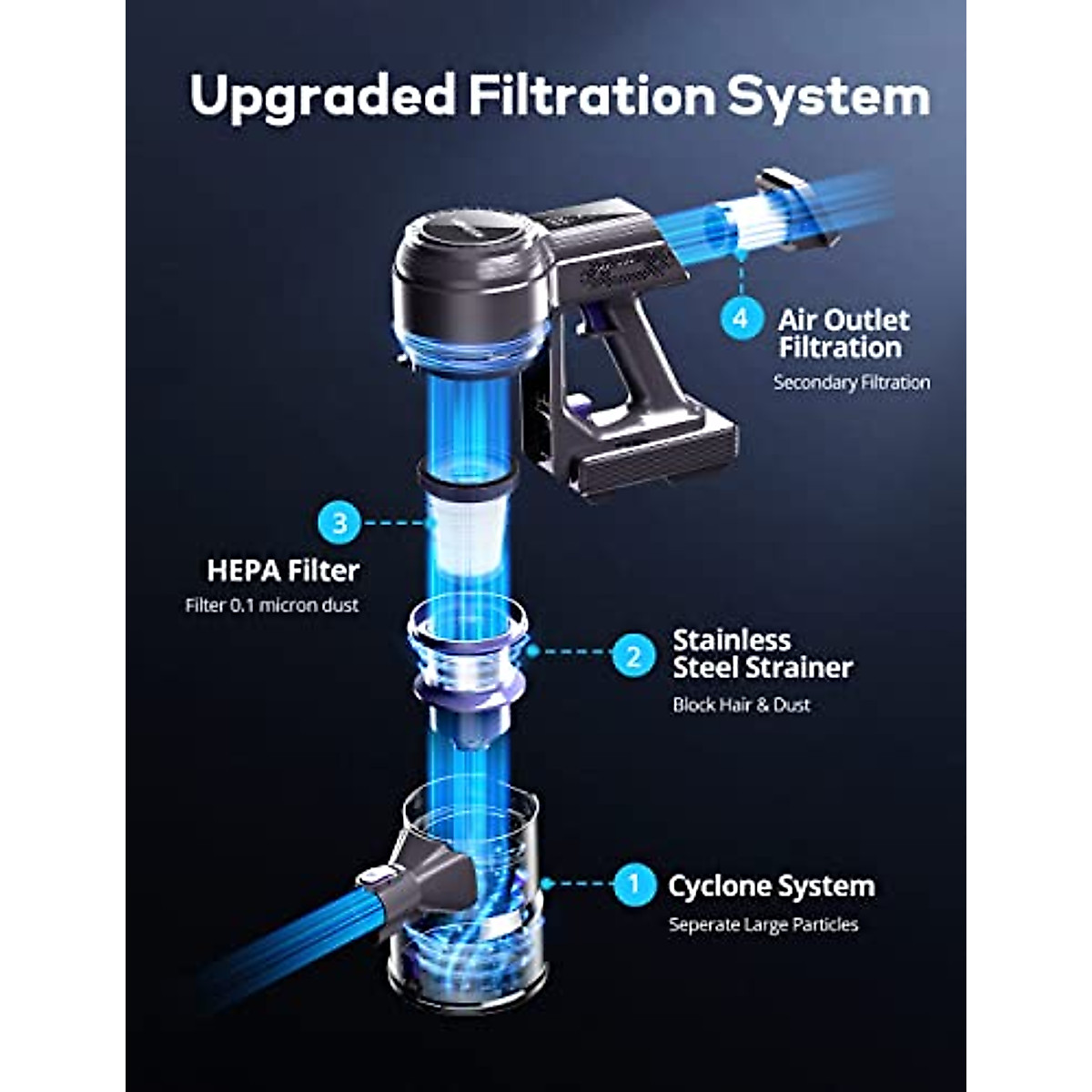 Voweek Cordless Vacuum Cleaner, 250W Powerful Stick Vacuum, 6 in 1 Lightweight Vacuum Cleaner with 3 Modes, LED Display, 40Mins Runtime Handheld Vacuum for Home Pet Hair Car