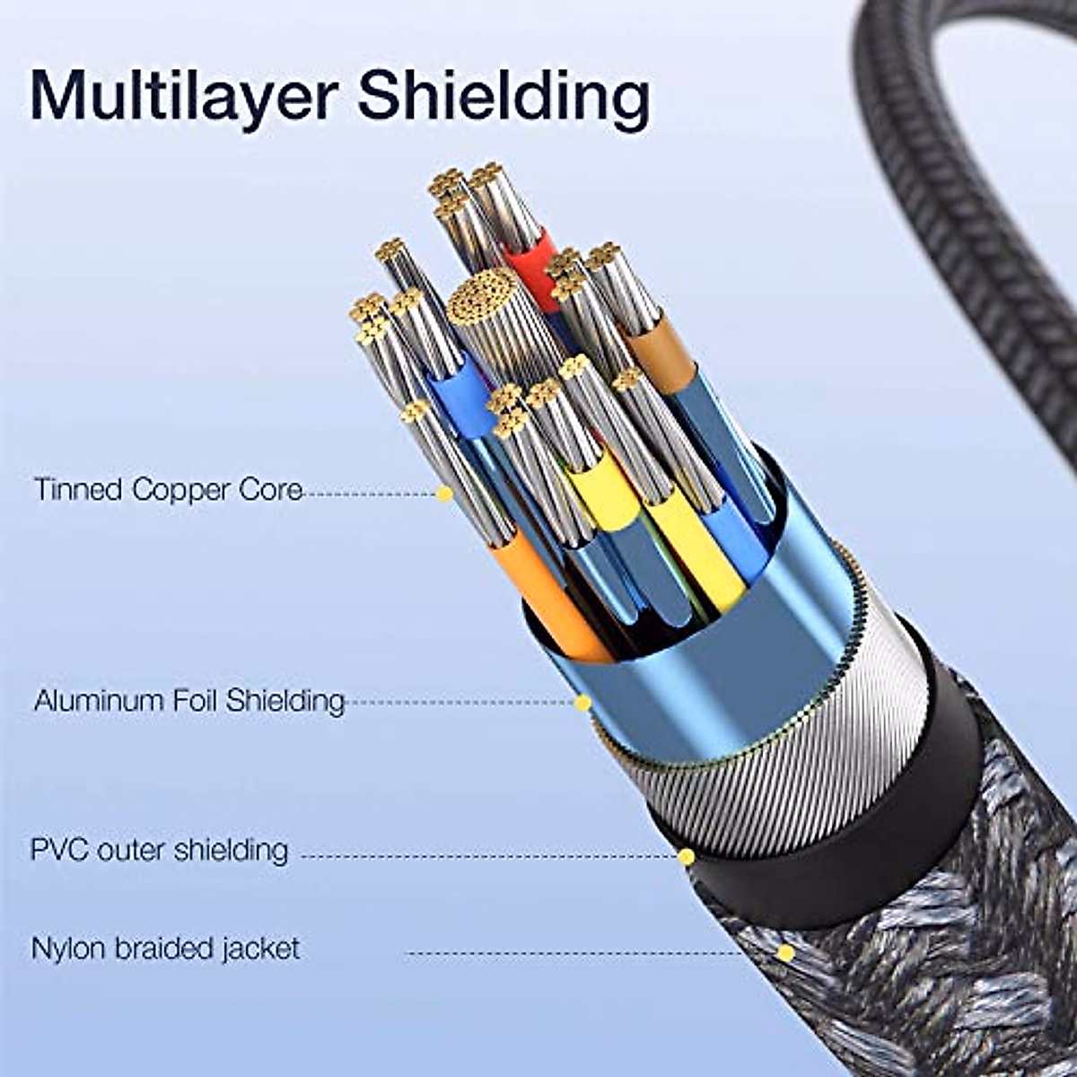 LEIRUI USB C 10Gbps Data Transfer, 100W Fast Charging, 4K 60Hz Video Output Extension Cable, 1 Feet, USB Type C Male to Female