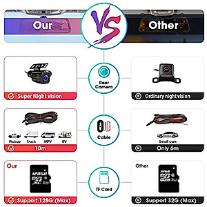10'' Mirror Dash Cam Night Vision 1080P FHD Full Touch Screen Front and Rear View Backup Camera for Cars Loop Recording Streaming Media 170°Wide Angle Parking Assistance with 10 Meters Cable