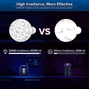 SANSI Fruit Fly Traps for Indoors, Flying Insect Trap Fly Trap Indoor for Home with Suction, Bug Zapper Indoor Mosquito Zapper with 5 Pcs Sticky Glue Boards