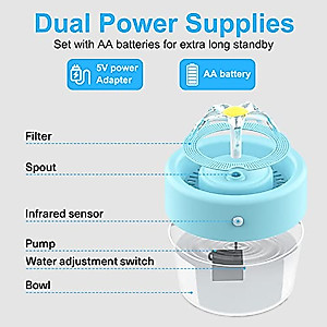 Cat Water Fountain, Smart Pet Water Fountain Dispenser with Filter for Cat Dog, Wireless & Battery Operated Pet Water Bowl Quiet Fountain 1000ml