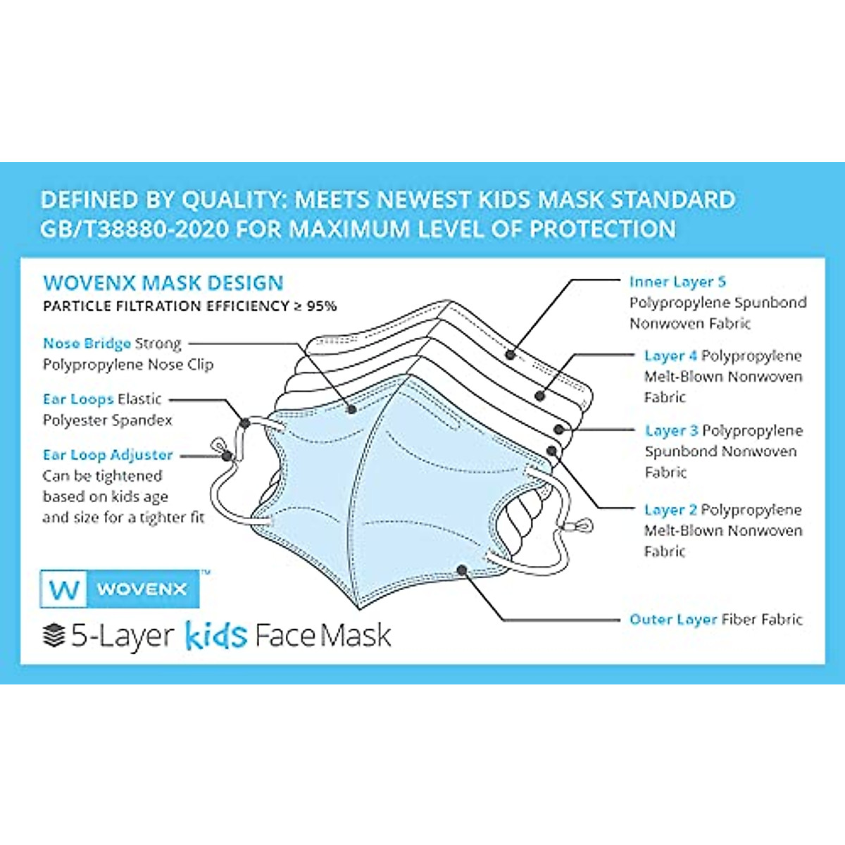 wovenx 5 Ply Small Kids Face Mask for 2-3 Year Olds, 15 Pack, With Adjustable Earloops, Individually Packaged, Disposable (Boys Masks: Dinosaur, Fishes, Camouflage)