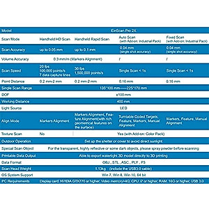 EinScan 2020 Shining3d Pro 2X Handheld 3D Scanner with Lifetime SolidEdge Software (ESP540A)