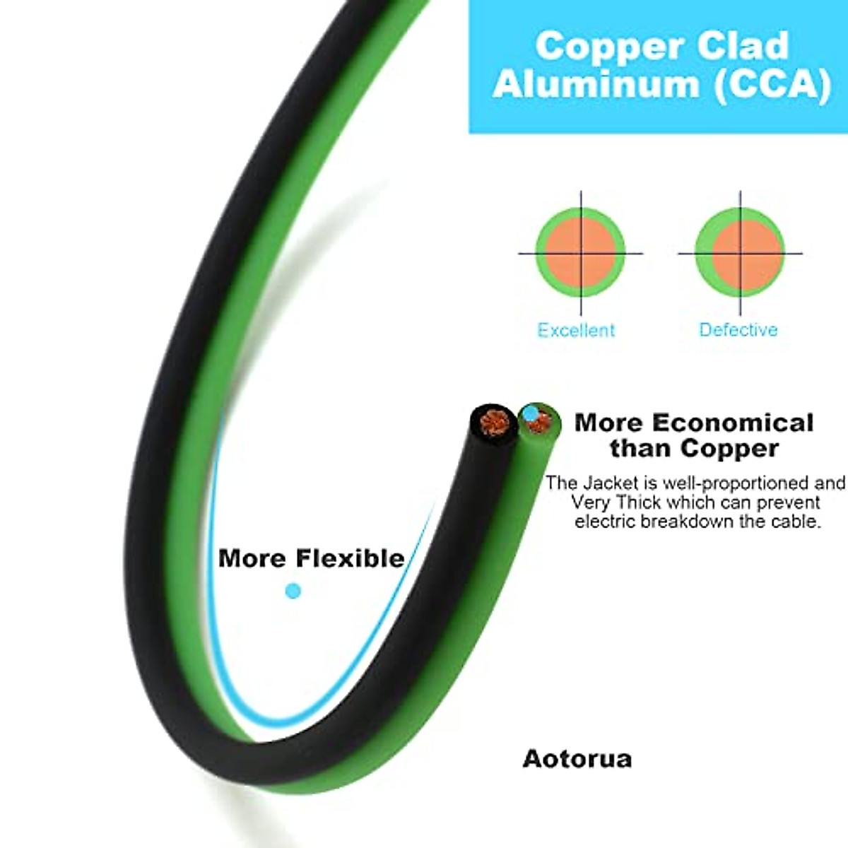 AOTORUA 100FT 14/2 Gauge Power Ground Cable, 14 AWG Stranded Flexible Wire for Electrical Wire, Primary Automotive Wire, Battery Cable, Car Audio Speaker, 12 Volt Low Voltage Wiring