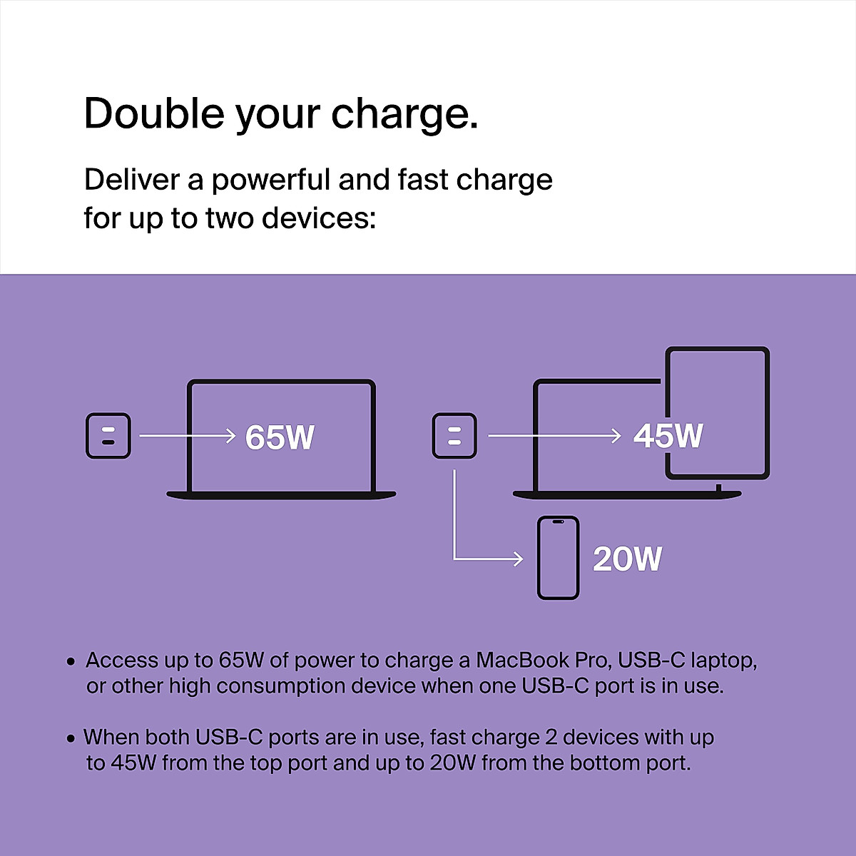 Belkin 65W Dual USB-C Wall Charger, Fast Charging PD 3.0 w/GaN Technology for iPhone Series, iPad Pro 12.9, MacBook, Galaxy Series, Tablet, & More - Black