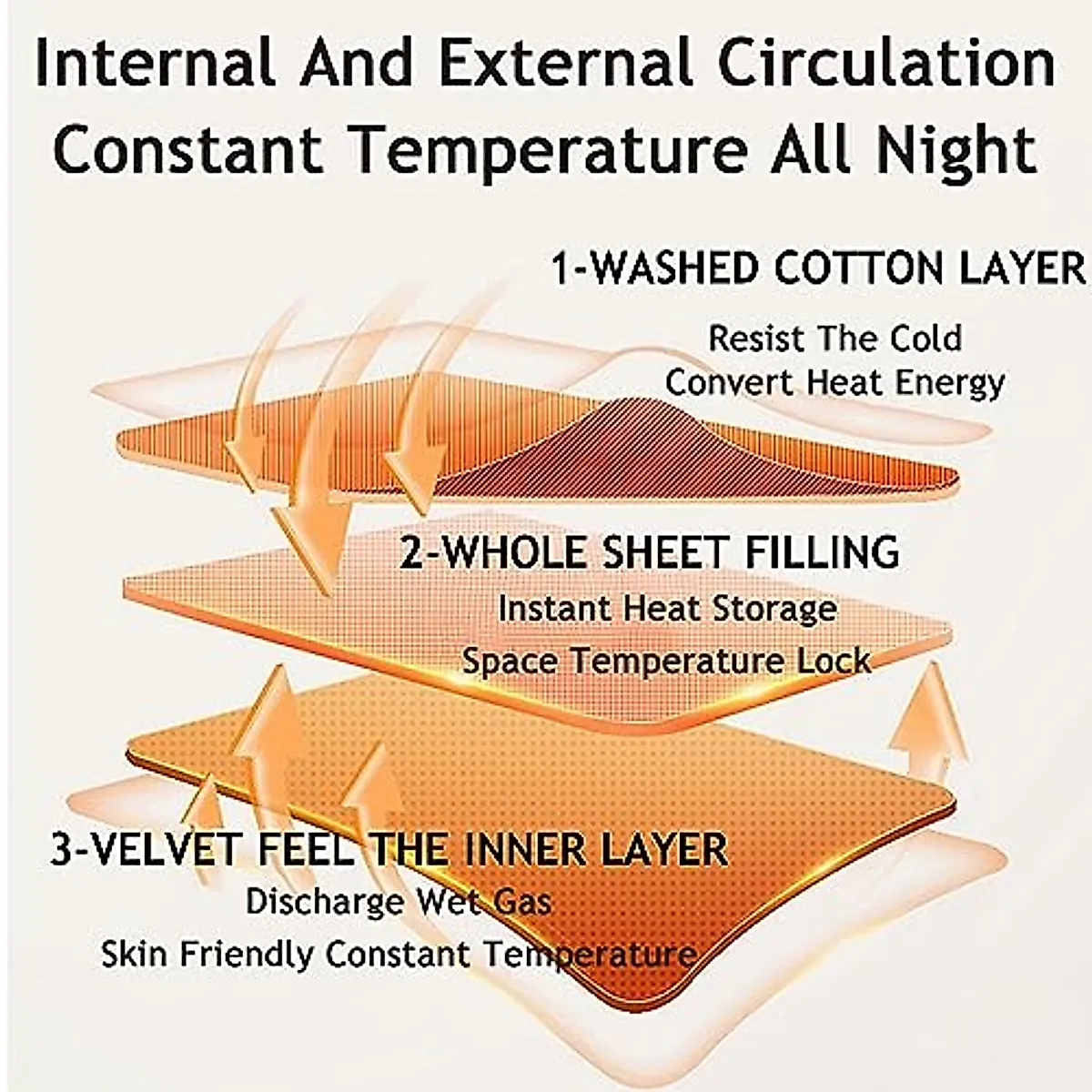 ZTGL Super Thickened Blanket, Lightweight Breathabl Velvet Quilt, Soft Fluffy 3D Three Dimensional Velvet Duvet, Autumn and Winter Warm Comforters Core,Flower m,150x200cm(2kg)