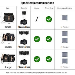 Cwatcun Compact Waterproof Camera Bag Small Shoulder Camera Messenger Bag with Tripod Holder, Travel Expansion Photography Bag for Canon, Nikon, Sony, Fuji DSLR SLR Mirrorless Camera, Lens