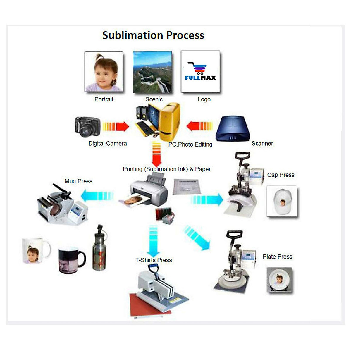Mason Blank Sublimation Frosted Glass Jar Mugs 430ml with Glass Handles and Straw Drinking Heat Press Dye Transfer 4 pieces