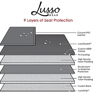 Lusso Gear 2 Pack of Car Seat Protectors (Black) + Baby Backseat Mirror for Car (Black), Waterproof, Protects Fabric or Leather Seats, Premium Oxford Fabric, Travel Essentials