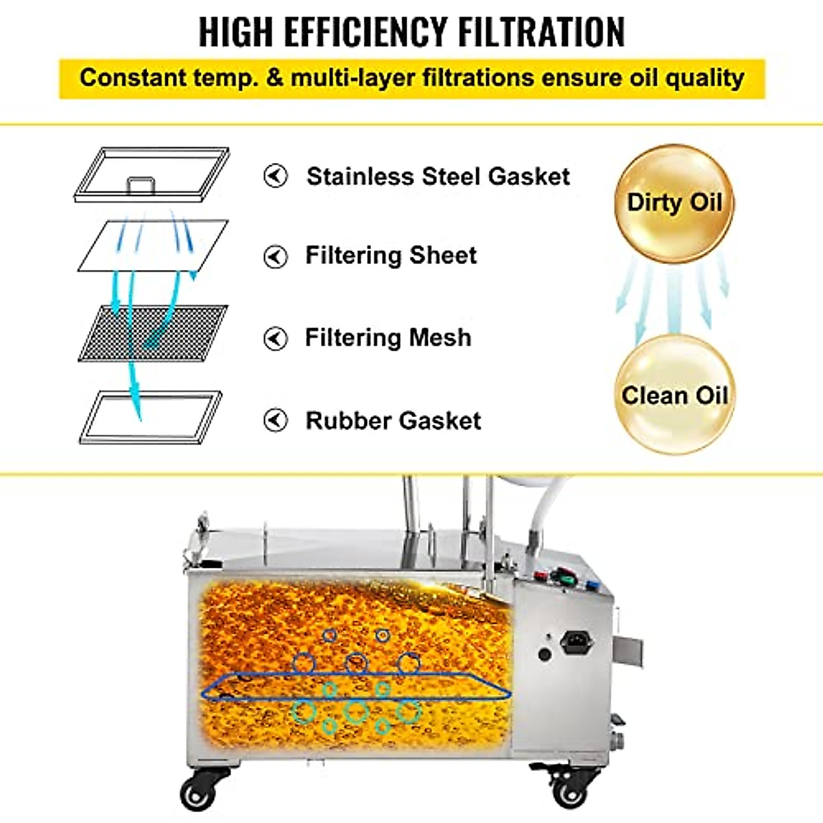 VEVOR Mobile Fryer Filter, 300W Oil Filtration System with 5 L/min Flow Rate, Frying Oil Filtering System with 10 L/min Pump Wheels Oil Hose, 110V/60Hz (58L)
