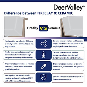 Single Bowl Drop in Kitchen Sink DeerValley DV-1K515 Glen 24" L x 18" W Fireclay Undermount Kitchen Sink White Deep Bowl Sink with Sink Grid and Basket Strainer