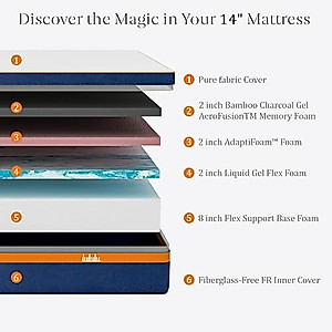 King Mattress, 14 Inch Memory Foam Mattress King for Back Pain, Gel Mattress in a Box, Made in USA, 5 Layers of Comfort, CertiPUR-US Certified